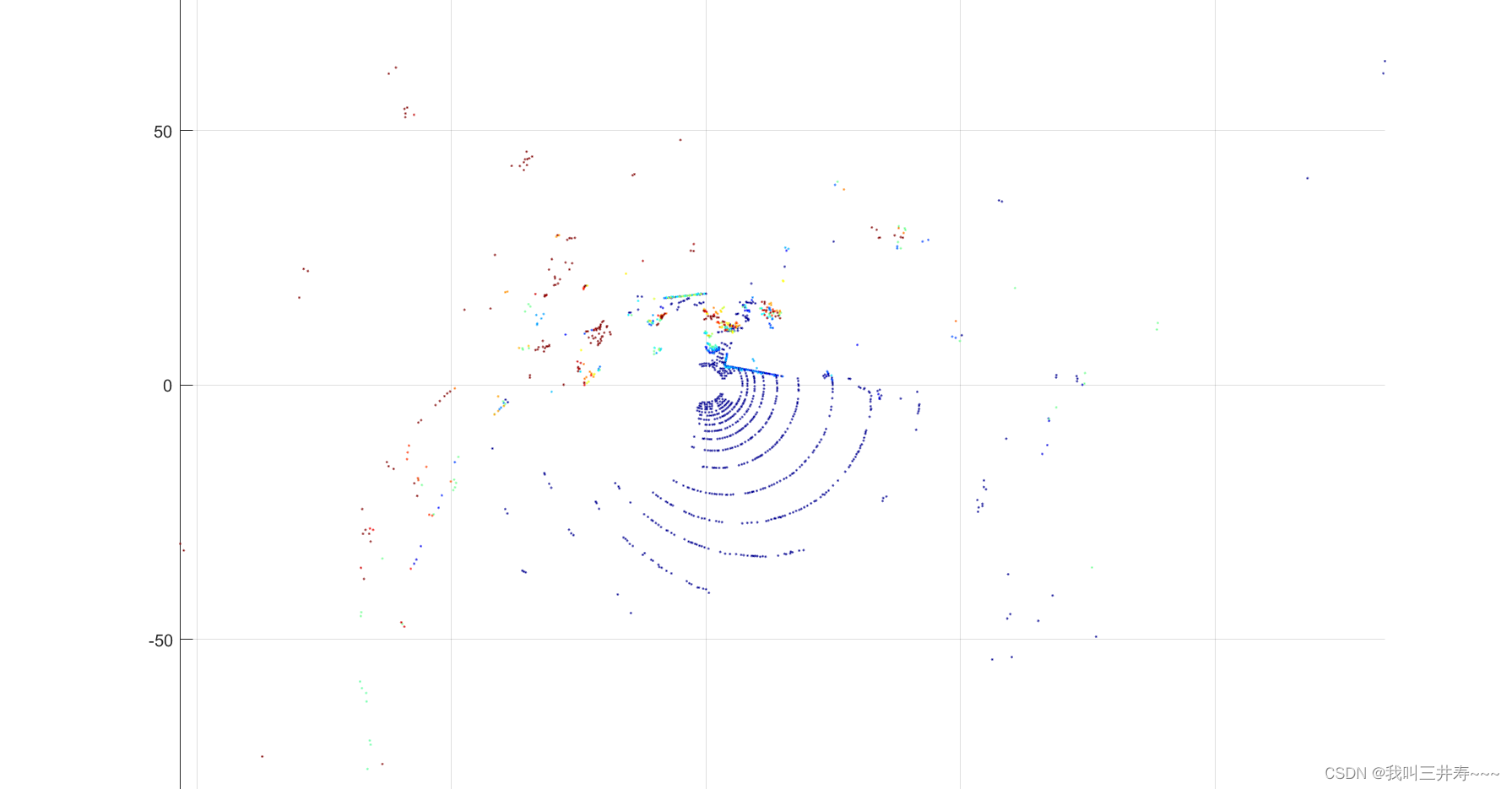 Scancontext应用简析_scan context-CSDN博客