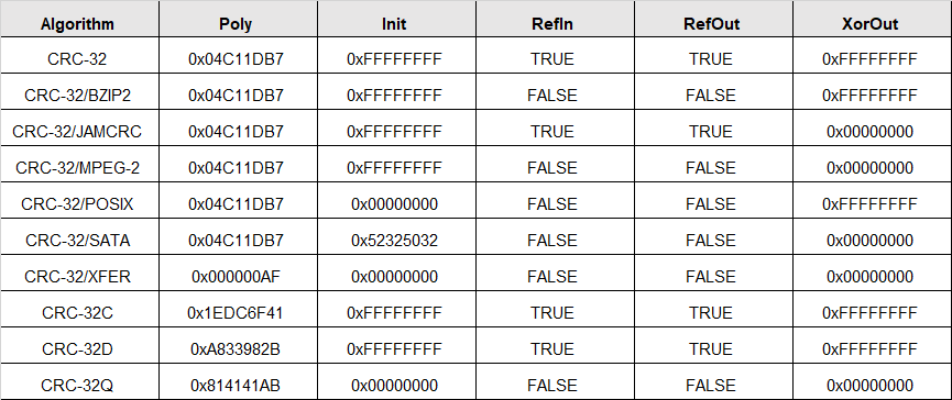 在IAR Embedded Workbench中选择对应Checksum的CRC算法来匹配MCU的CRC模块_crc32种类-CSDN博客