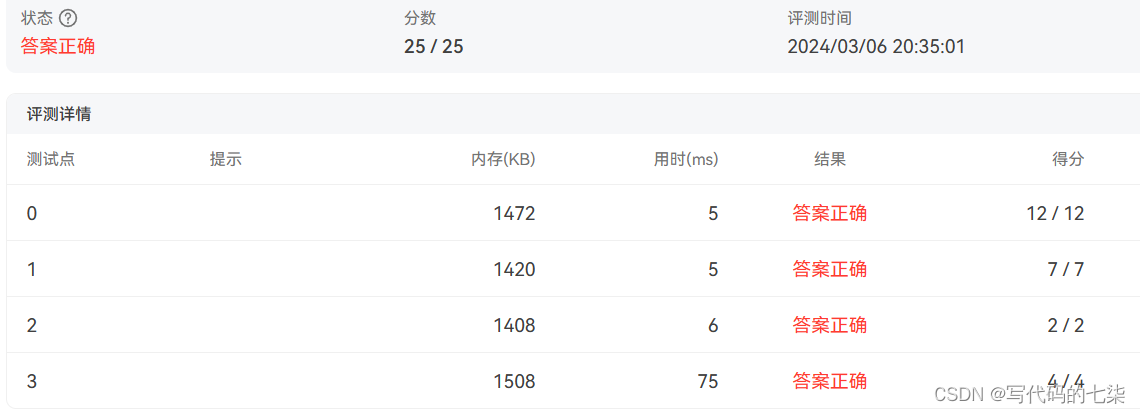 PTA L2-001 紧急救援-CSDN博客