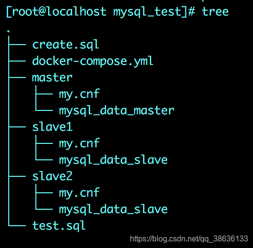 基于docker-compose的MySQL主从复制集群_docker-compose mysql集群-CSDN博客