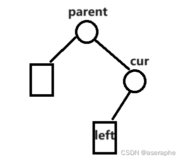 二叉搜索树BSTree 模拟实现-CSDN博客