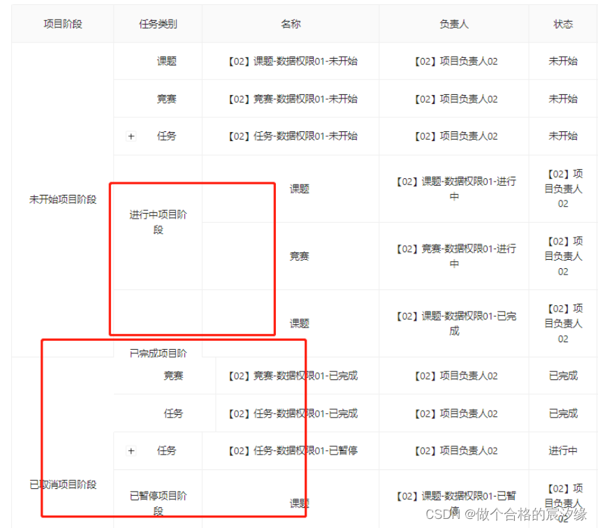 Ant Design Vue3版本里面a Table第一列合并相同的,第二列可以展开子集(修复bug版)a Table 列合并 Csdn博客