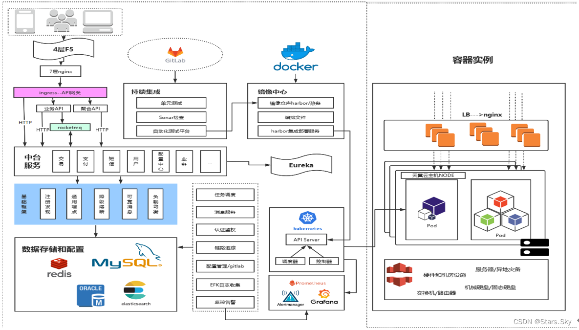 【kubernetes 企业项目实战】06、基于 Jenkinsk8s 构建 Devops 自动化运维管理平台(上)devops自动化运维