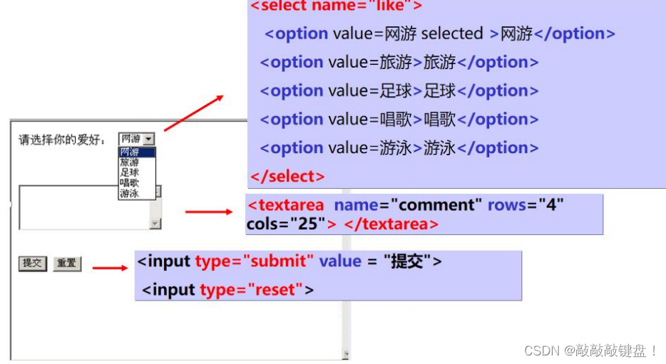 详解JavaWeb（二）之HTML（6）_ -CSDN博客