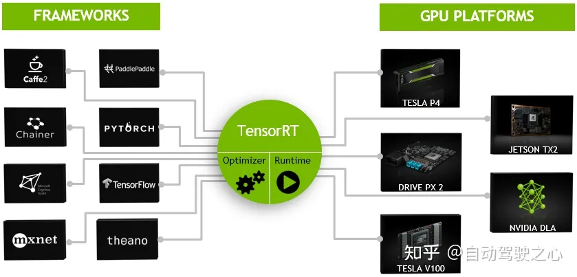 AI推理底层框架选型（ONNX/NCNN/OpenVINO/TensorRT）_推理框架-CSDN博客