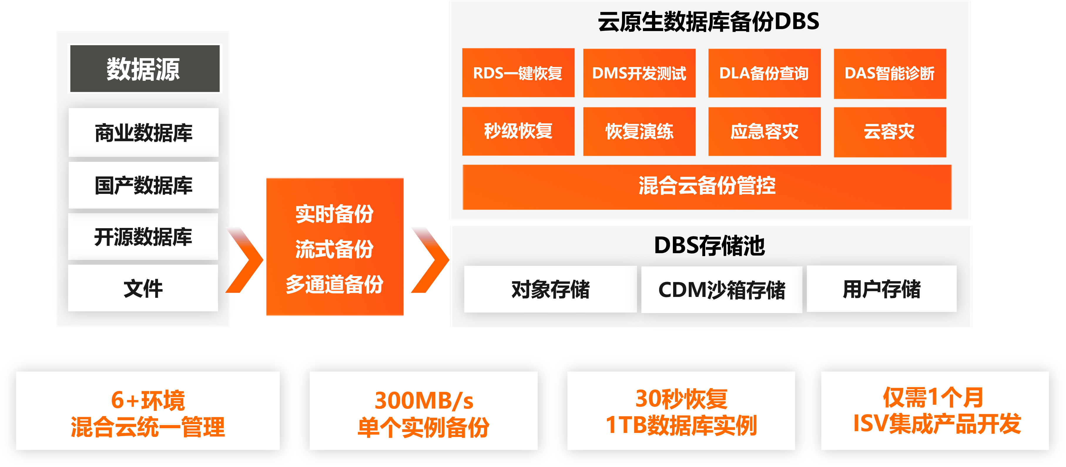 阿里云数据库备份DBS详解-CSDN博客