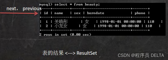 JDBC02-ResultSet、Statement、PreparedStatement介绍及使用_statement resultset-CSDN博客