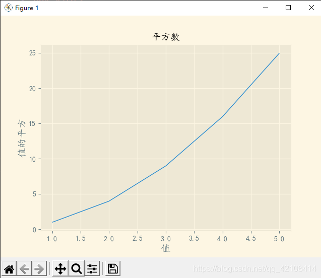 【Python学习】利用matplotlib绘制折线图_ax1.plot-CSDN博客