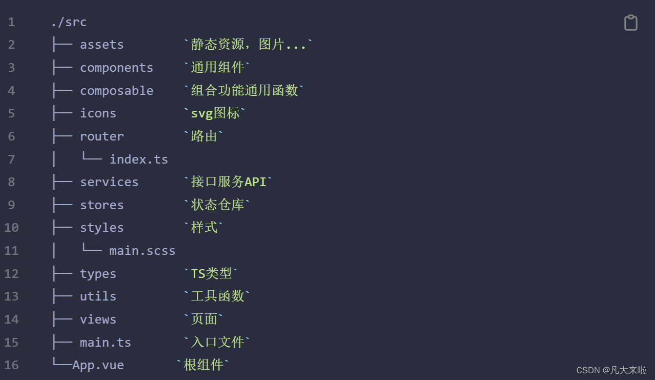 使用 create-vue 脚手架创建项目_pnpm create vue-CSDN博客