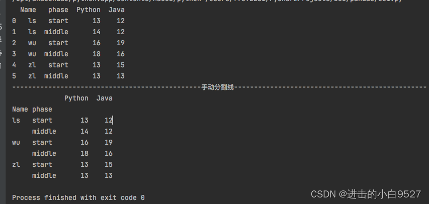Pandas--学习记录_index(...) must be called with a collection of som-CSDN博客