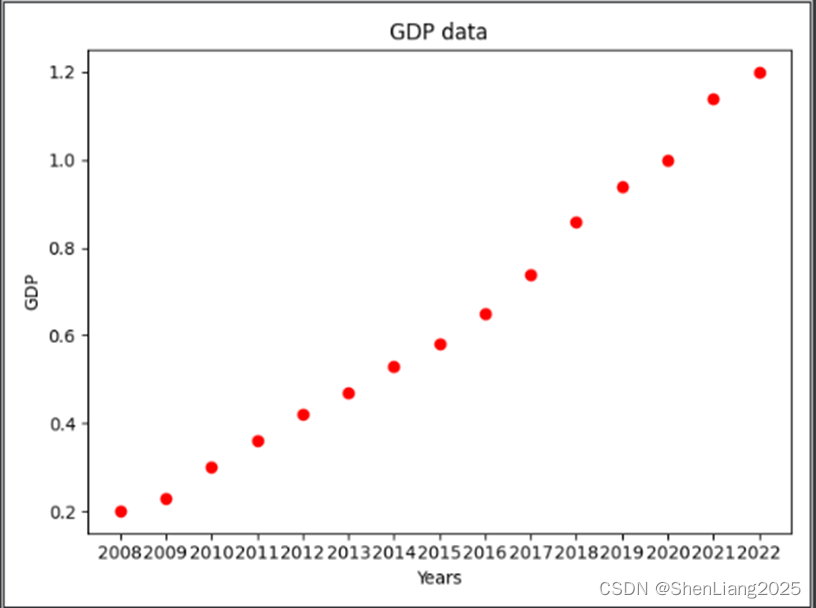 Python数据分析常见Matplotlib SeaBorn图表_fig, ax = plt.subplots() sns.displot-CSDN博客