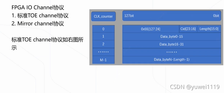 深交所UDP行情解码结合镜像功能实现_mdgw-CSDN博客