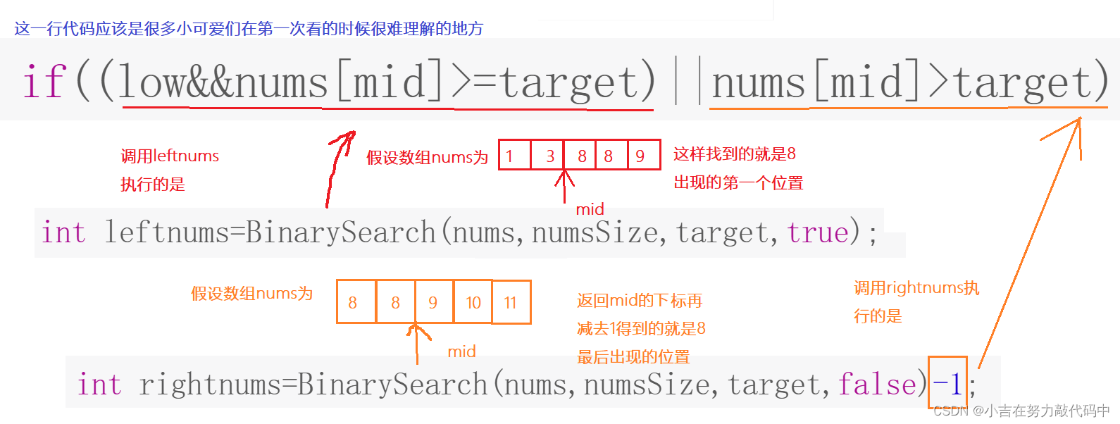 C语言leetcode刷题之在排序数组中查找元素的第一个和最后一个位置c语言判断递增数组中没有的数据的起始和终止位置 Csdn博客