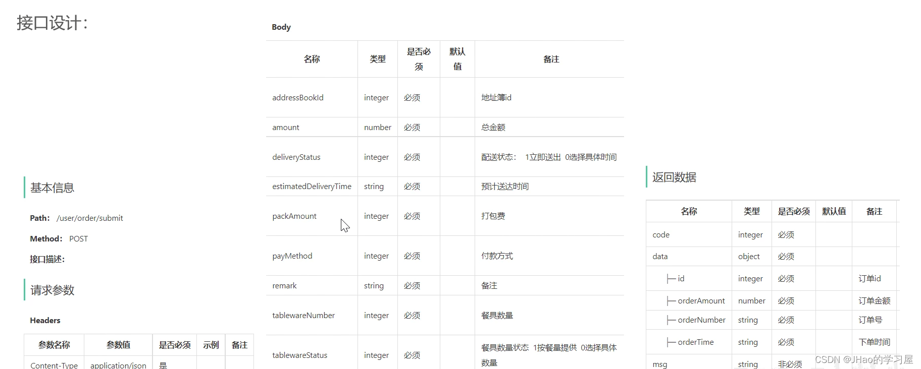 《云食快订》实现用户下单功能(Spring Boot+Spring MVC)_order.setnumber(string.valueof(system.currenttimem-CSDN博客