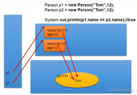 JavaString详解及日期时间API实战-CSDN博客