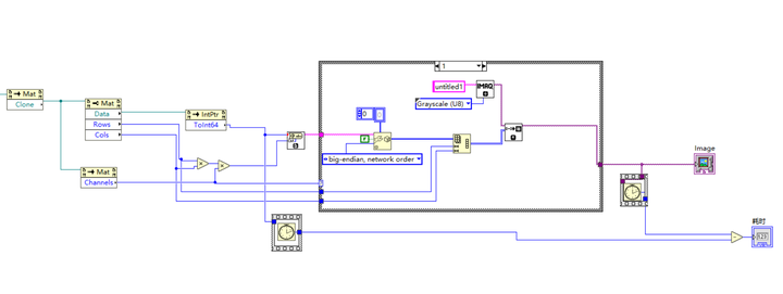 opencvsharp mat转NI vision_labview opencvsharp mat-CSDN博客