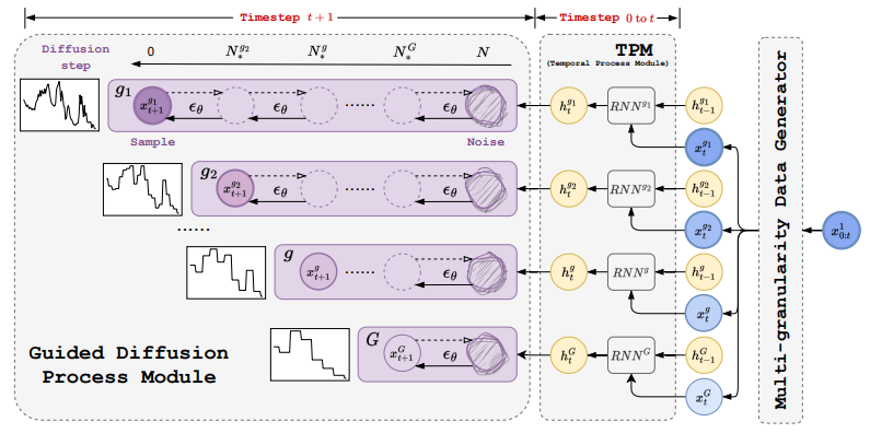 ICLR 2024 时间序列相关最新论文汇总，涉及transformer、GNN、大模型等热门领域_2024iclr论文-CSDN博客