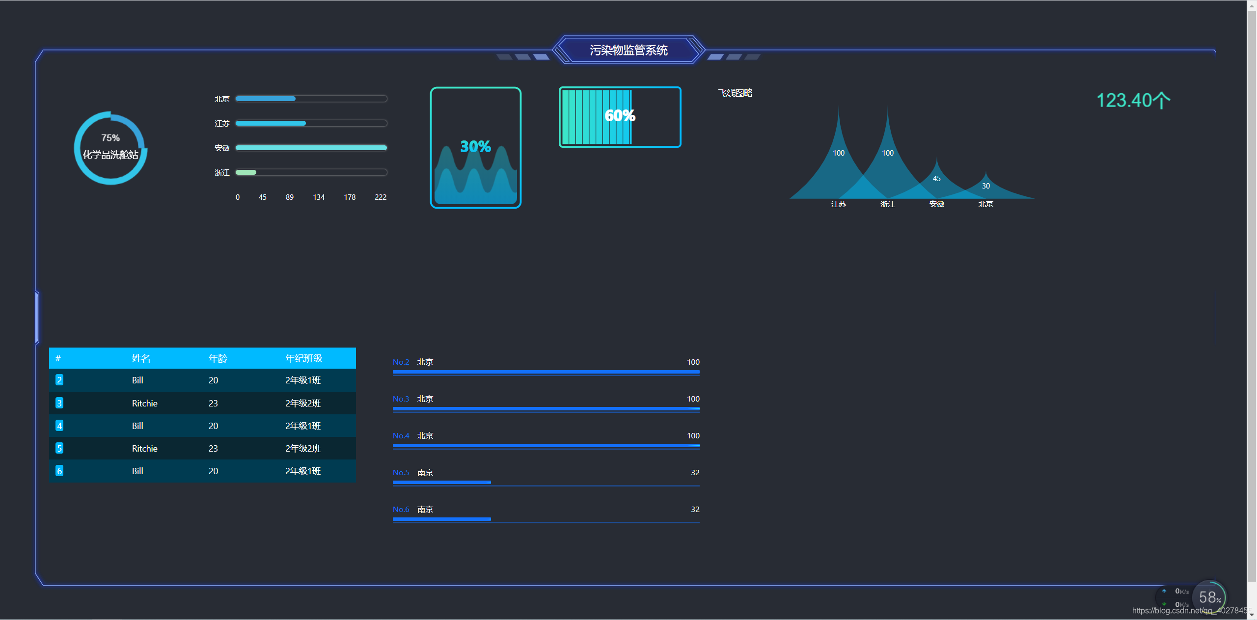 使用vue版本地dataV组件库_dv-active-ring-chart-CSDN博客