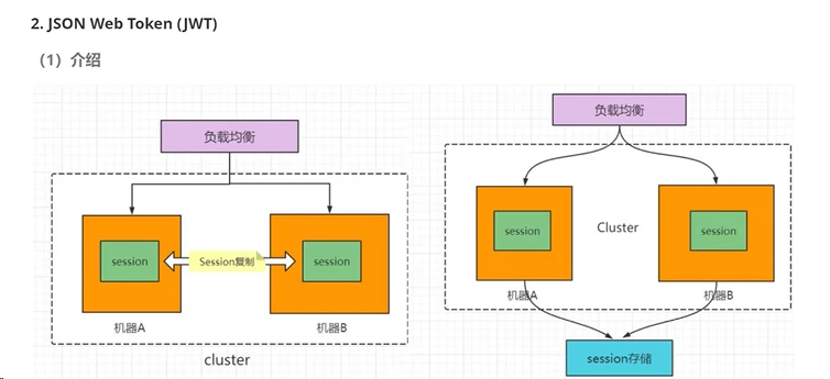 前端学习笔记202310学习笔记第一百贰拾叁天-登录鉴权-JWT之1-CSDN博客