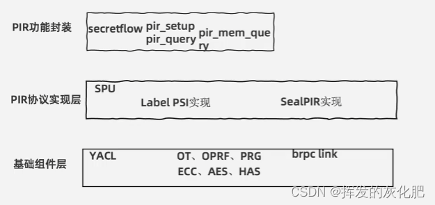 SecretFlow 六： PIR_secretflow pir-CSDN博客