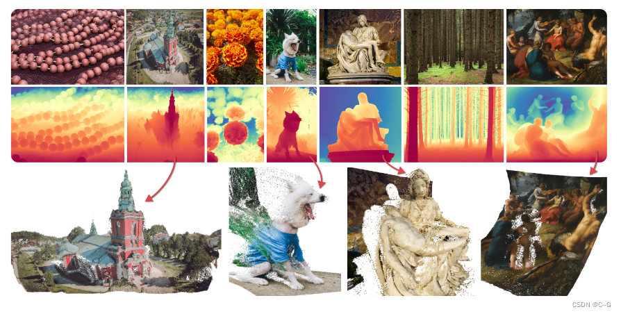 12:Repurposing Diffusion-Based Image Generators for Monocular Depth Estimation-CSDN博客