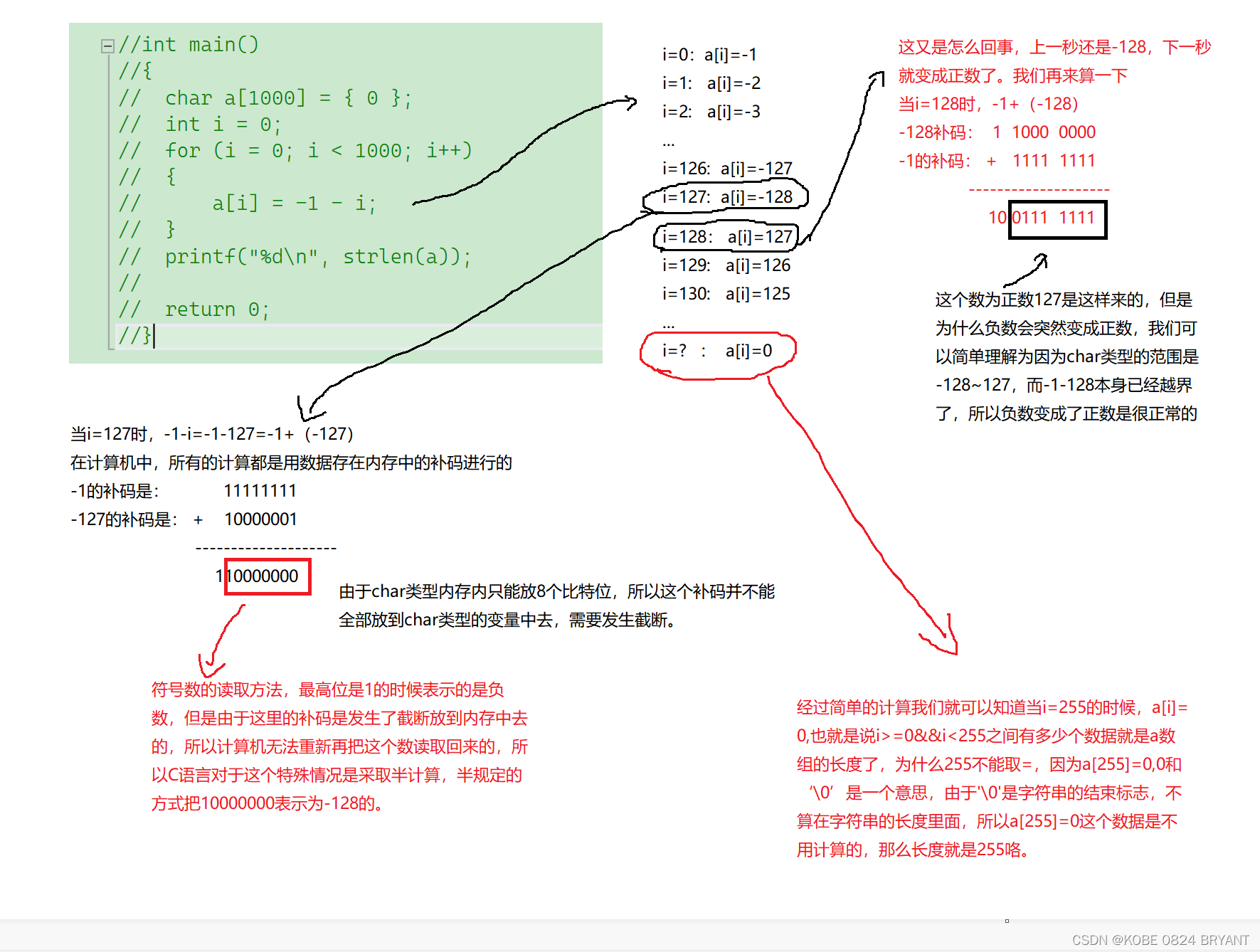 C语言有关char数组的一个经典例题及char的取值范围推导的思维图_char数组读程题-CSDN博客