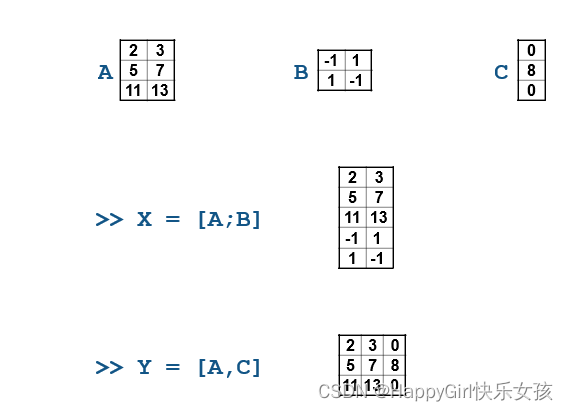 Matlab之数据挖掘基础 入门 算法 项目实战 数据资源 算法源码数据挖掘一般流程图 Csdn博客
