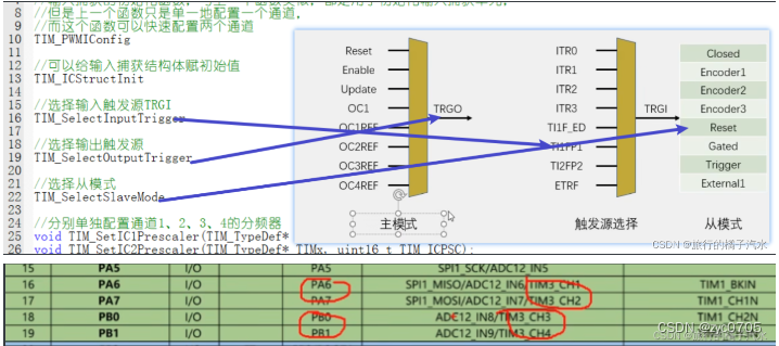 stm32学习笔记：TIIM-输入捕获_stm32 trc-CSDN博客