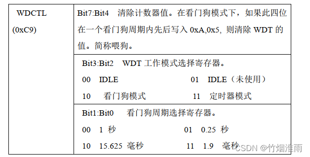 lesson4（ZIgbee补充3）CC2530看门狗-CSDN博客