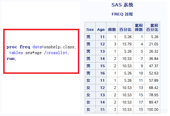 SAS: PROC FREQ简介-CSDN博客