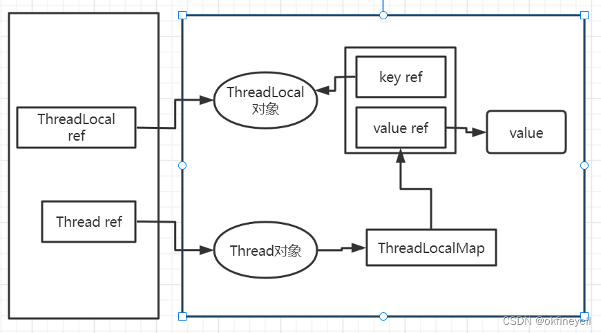 ThreadLocal详解-CSDN博客