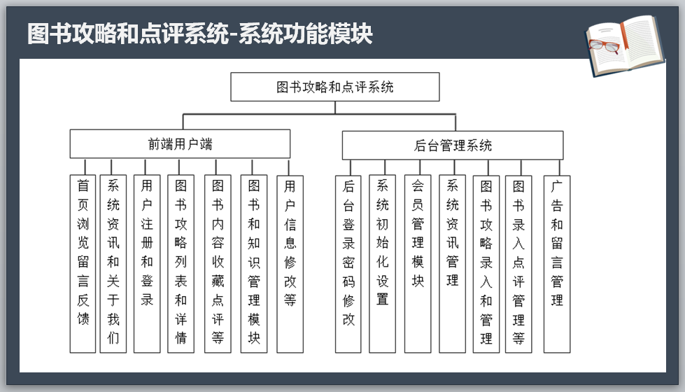 Python图书攻略和点评系统毕业设计成品作品（6）开题答辩ppt基于python的图书管理系统答辩 Csdn博客