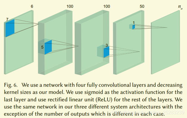 论文阅读笔记---Deep High Dynamic Range Imaging of Dynamic Scanes_deep high dynamic range imaging of ...