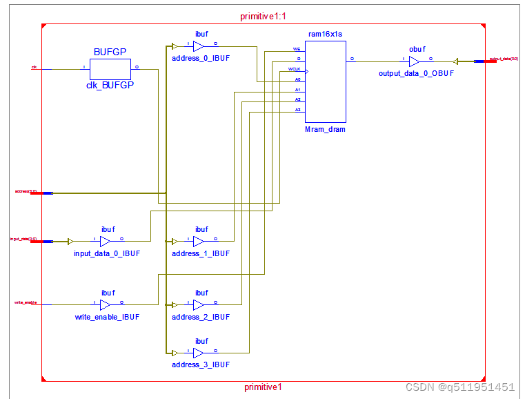 verilog语法进阶-分布式ram原语_ram verilog-CSDN博客