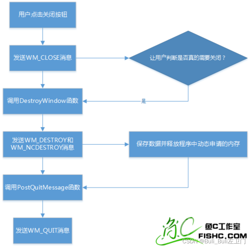 Windows程序设计（更新中25/1/1）-CSDN博客