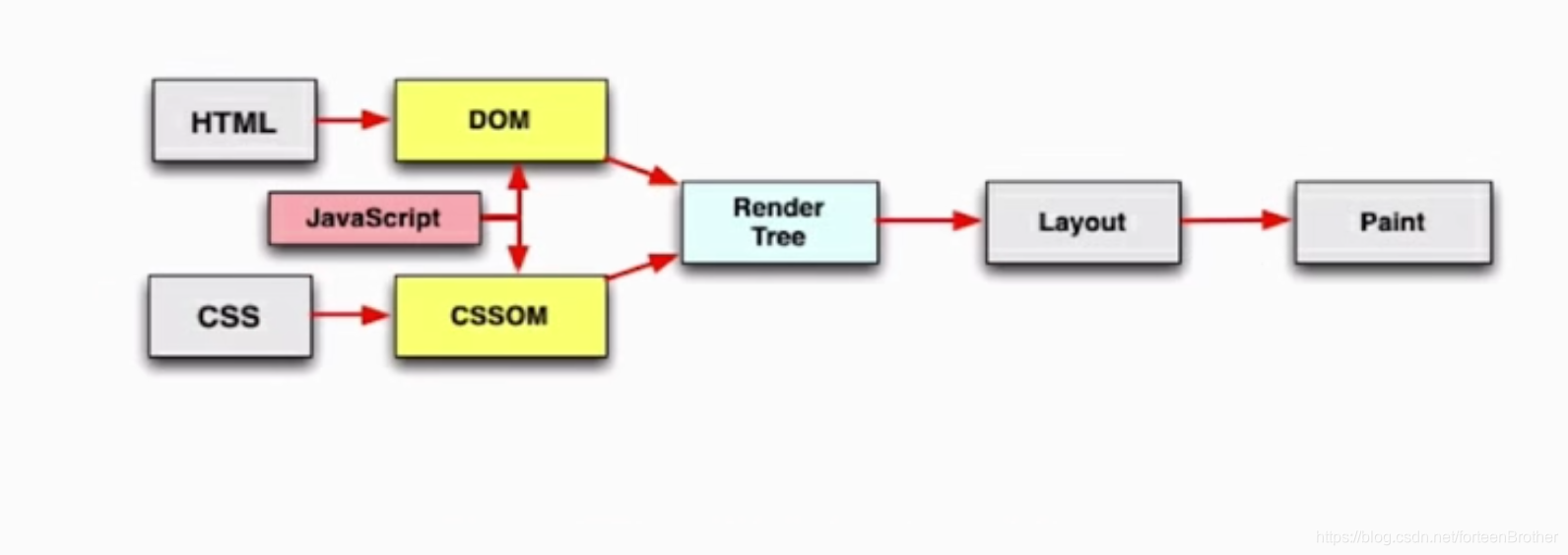 前端性能优化_cnd tocken-CSDN博客