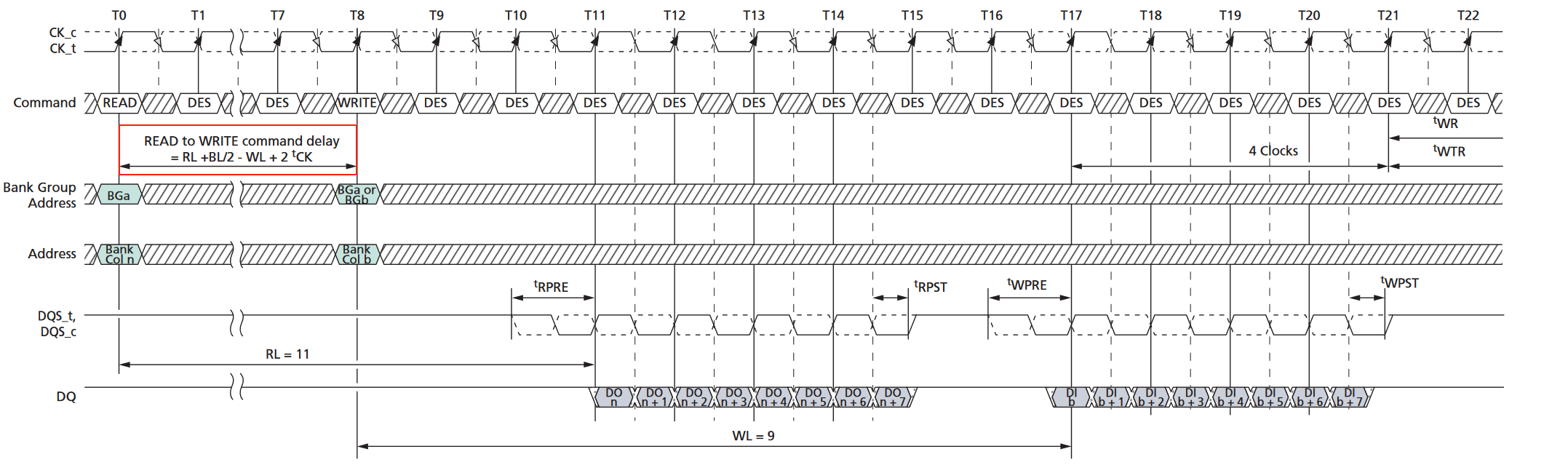 DDR4的读写时序_ddr4读写时序-CSDN博客