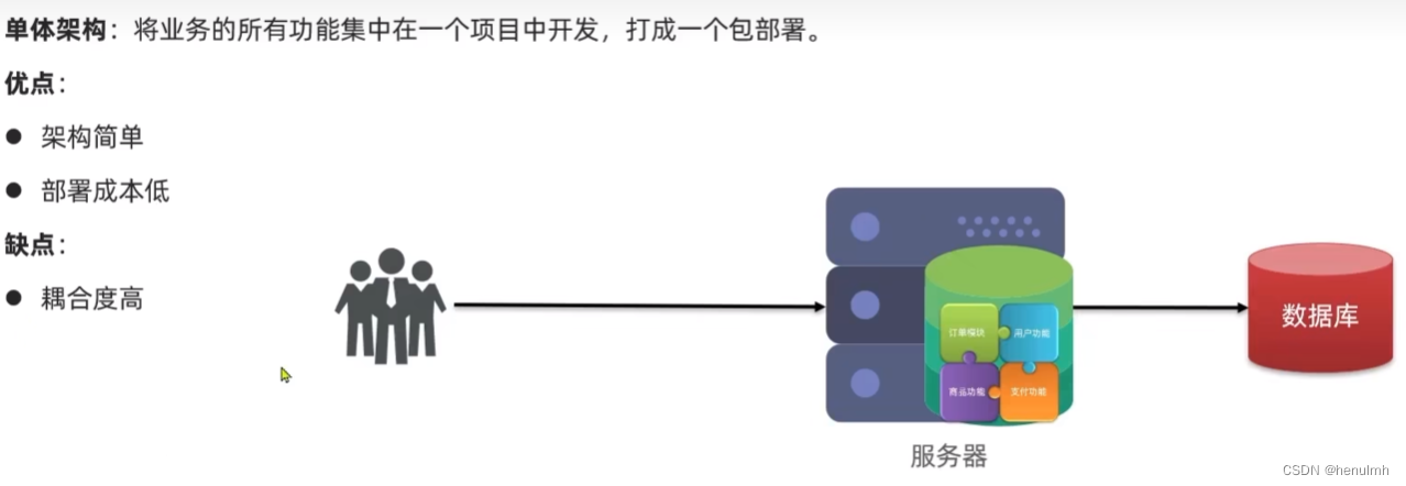 SpringCloud-CSDN博客