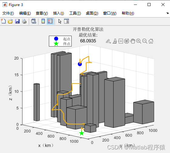 【MATLAB源码-第151期】基于matlab的开普勒化算法（KOA）无人机三维路径规划，输出做短路径图和适应度曲线。_开普勒第三定律matlab代码-CSDN博客