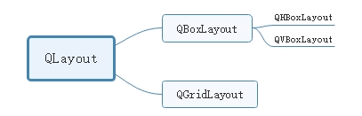 QT笔记——QLayout_qt弹簧大小怎么调-CSDN博客