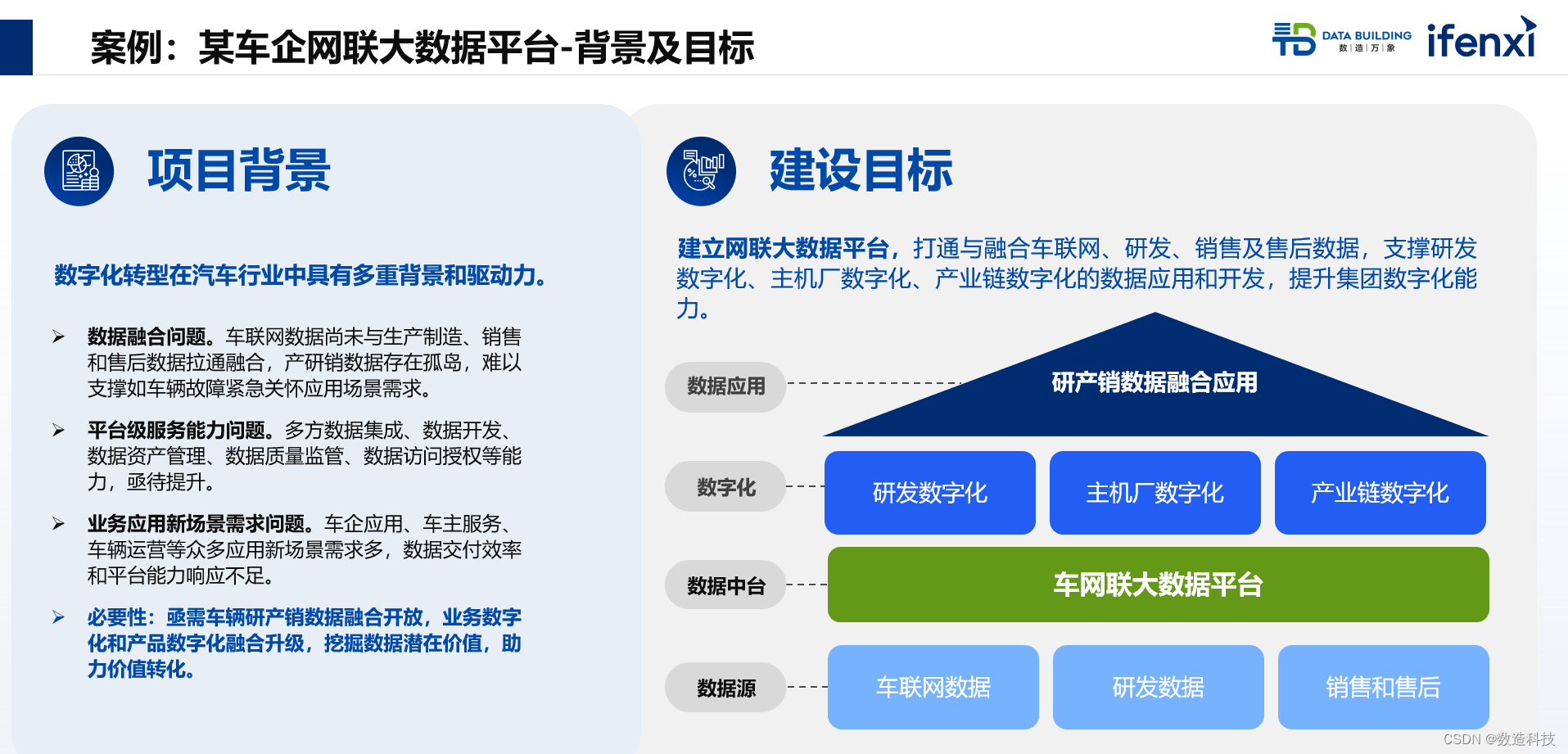 PPT下载 | 构建数据价值高速路--DataOps的应用实践与前沿探索_dataops ppt-CSDN博客