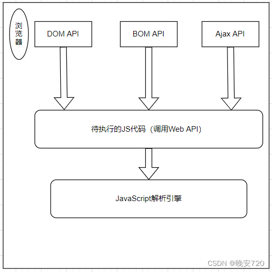 Node-Day01初识Node.js_node dayjs-CSDN博客