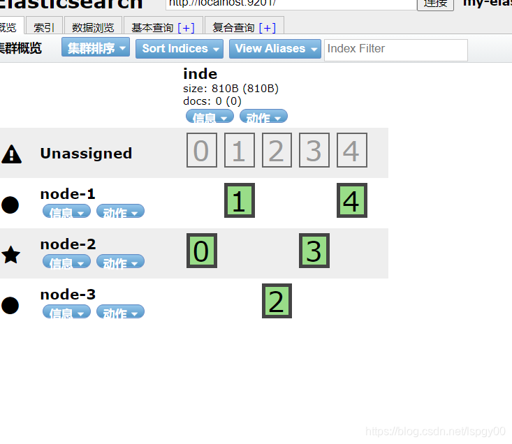 Elasticsearch 集群后 Unassinged 黄色状态elasticsearch Node Unassigend Csdn博客