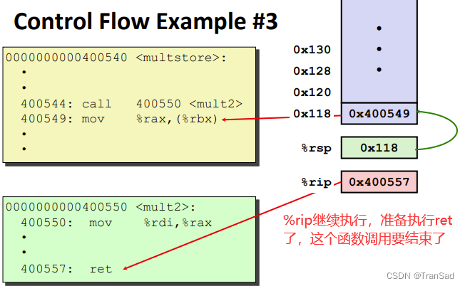 栈，栈帧Stack Frames和函数调用过程Control Flow_c# stackframe调用者对象-CSDN博客
