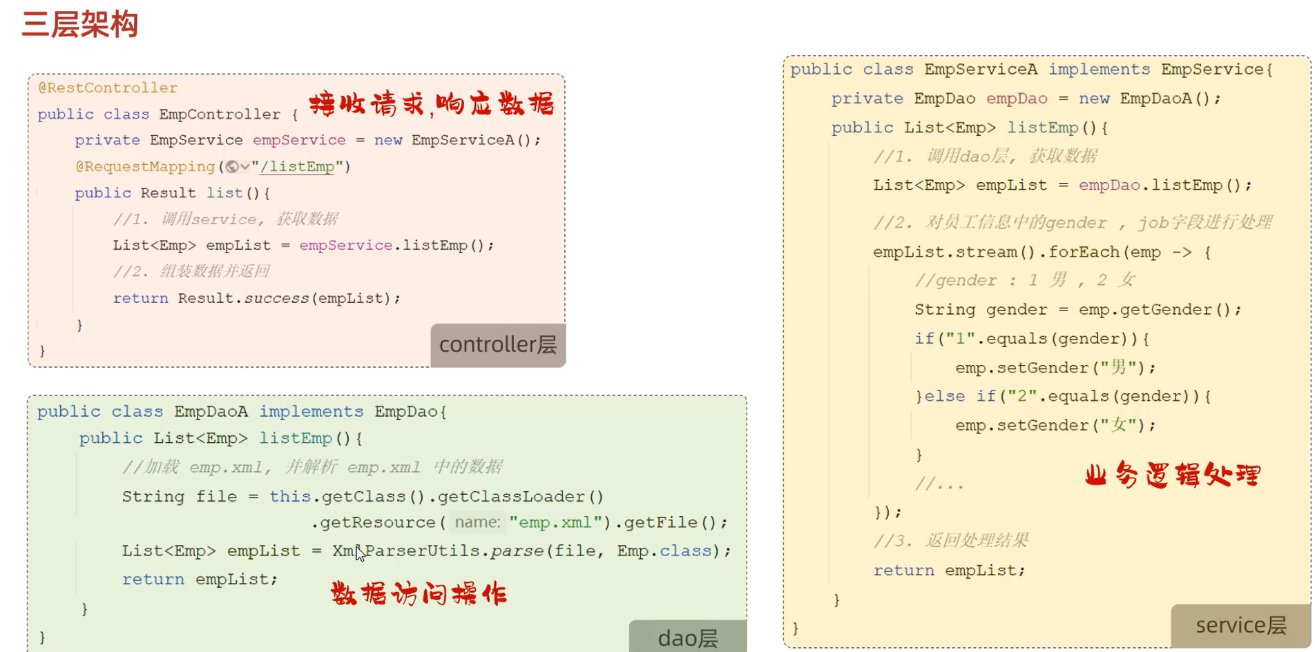 java202303java学习笔记第四十六天-请求-响应-三层架构2-CSDN博客