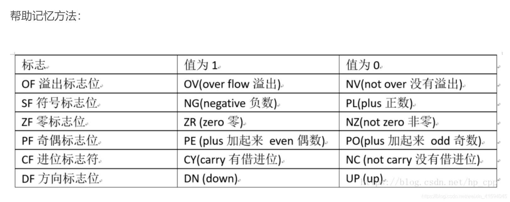 DOSBOX 查看 FLAG寄存器_dosbox修改flag-CSDN博客