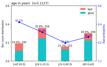 Python数据分析实战【十一】：学习用scorecardpy搭建风控评分卡模型【文末源码地址】_scorecardpy安装-CSDN博客
