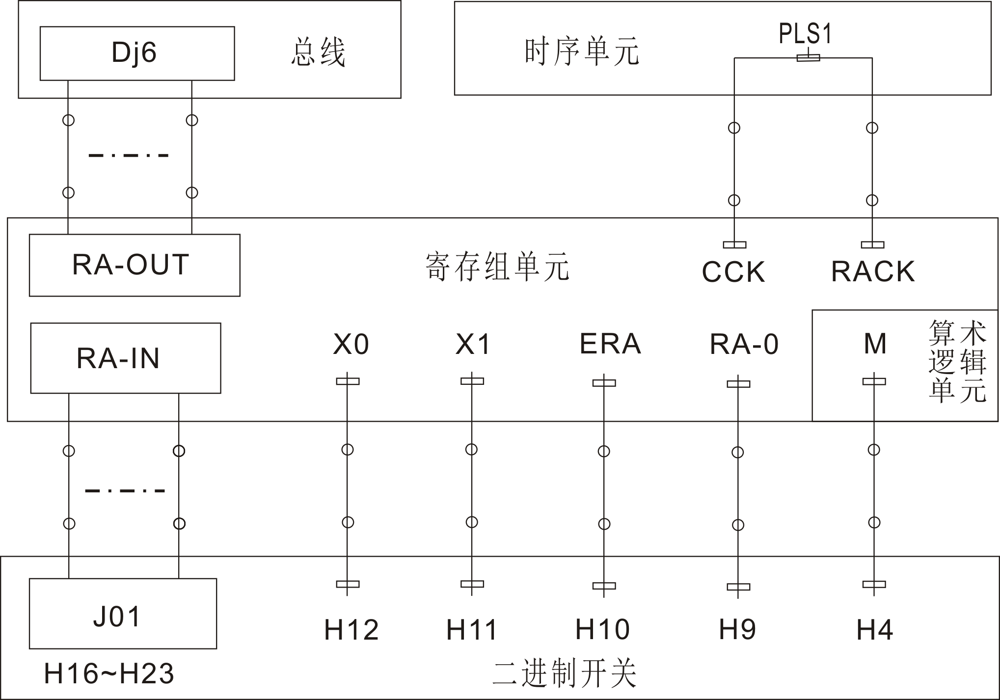 【机组】算术逻辑单元带进位运算实验的解密与实战进位算数运算实验 Csdn博客