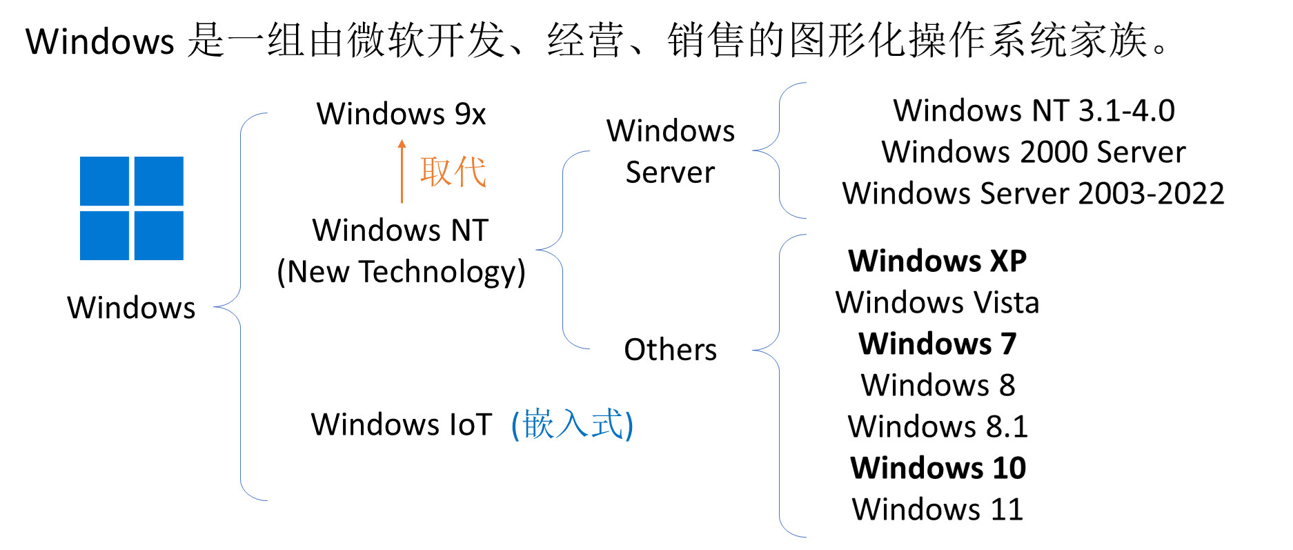 GAMES002图形学研发基础工具课程笔记-2.Windows + CMD + PowerShell-CSDN博客