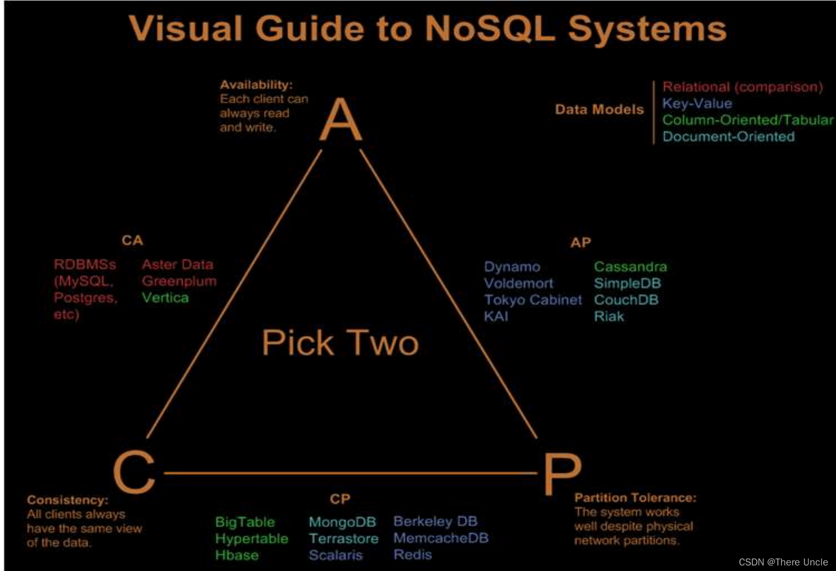 Big Data Storage and Management 10 -- Introduction to Cassandra- NoSQL ...